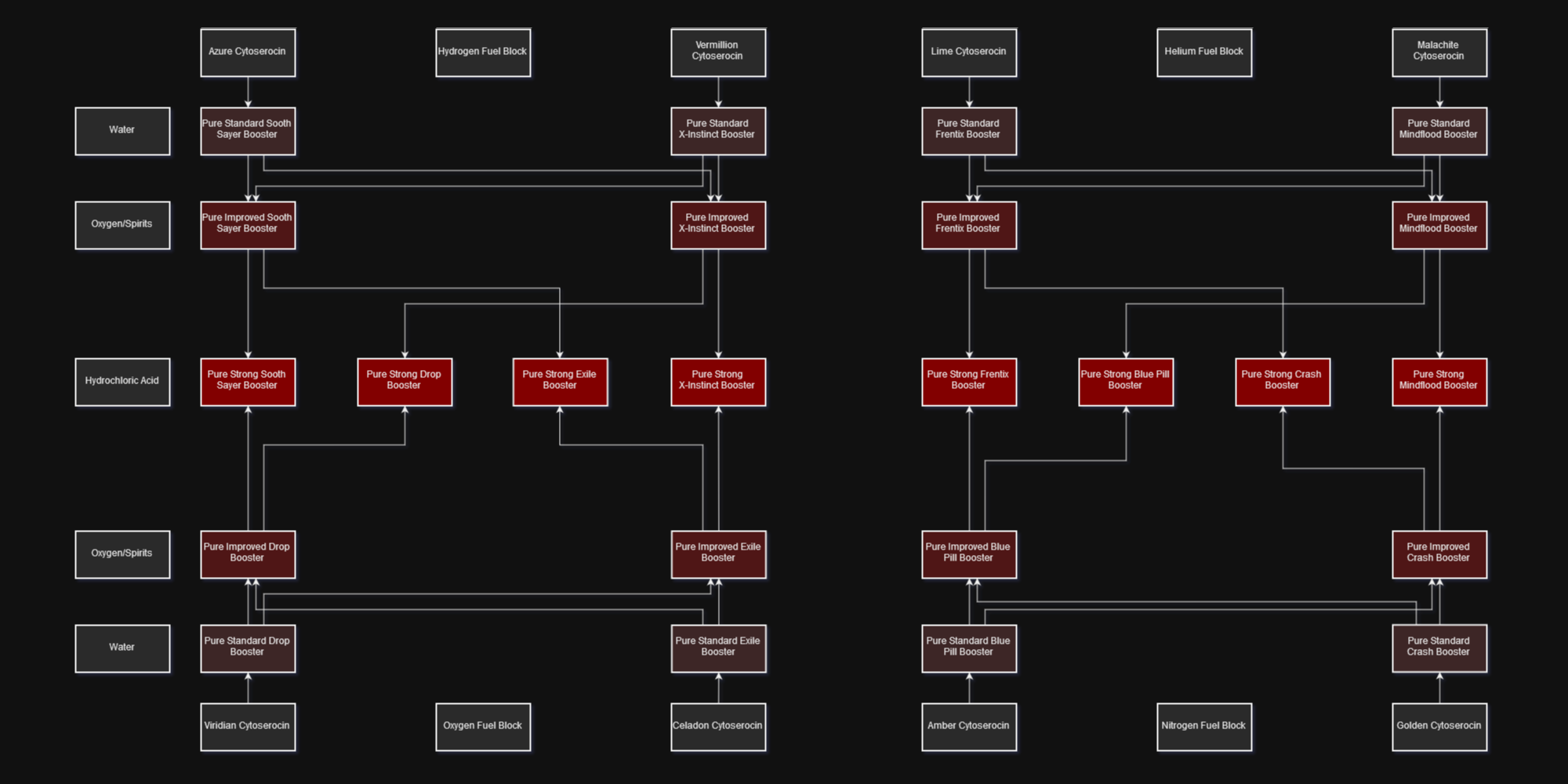 File:Drug map.png - EVE University Wiki