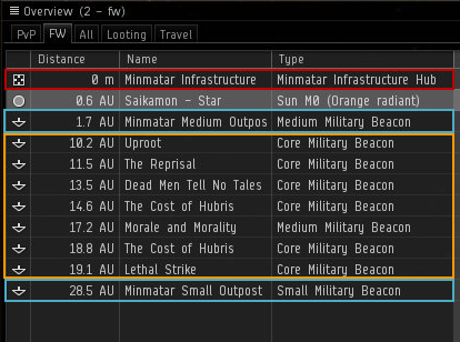 File:FW overview.png - EVE University Wiki