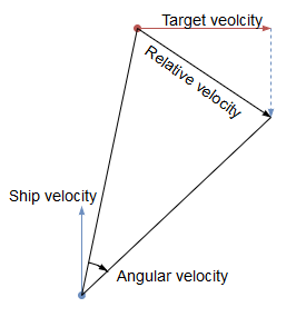 File:Angular velocity.png - EVE University Wiki