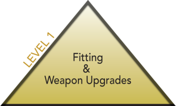 Pyramid Skill Plan - EVE University Wiki