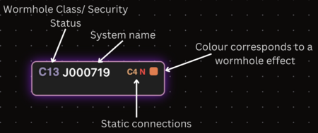 EVE UNI Mapper - EVE University Wiki
