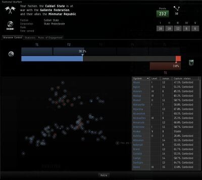 Faction warfare - EVE University Wiki