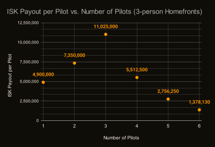 Homefront operation - EVE University Wiki