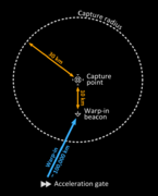 Category:Faction Warfare - EVE University Wiki