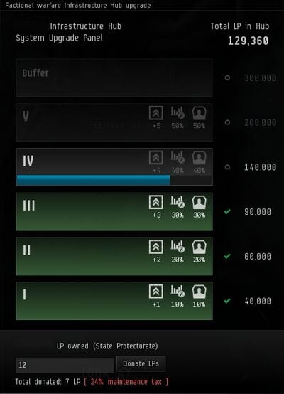 Faction warfare - EVE University Wiki
