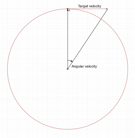 Turret mechanics - EVE University Wiki
