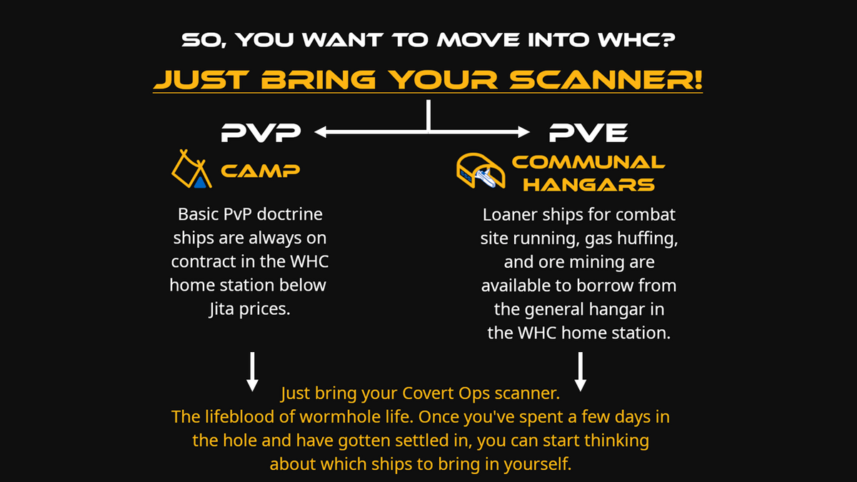 Wormhole Community - EVE University Wiki
