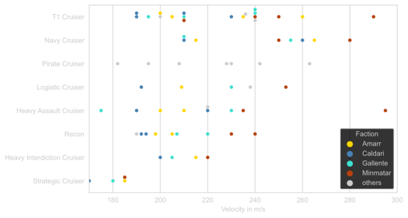 Cruisers - EVE University Wiki