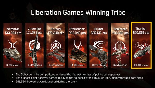 Minmatar Liberation Day (2021) - EVE University Wiki