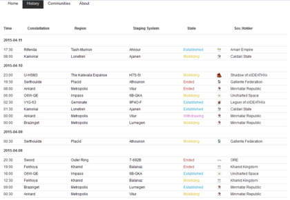 How to find Incursions - EVE University Wiki