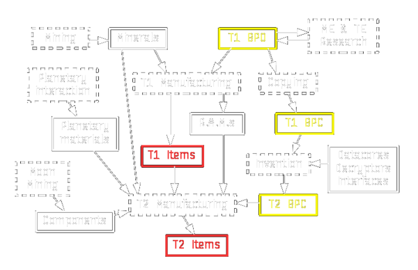 Manufacturing - EVE University Wiki