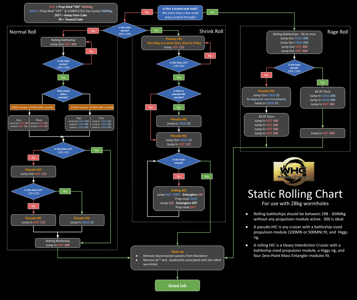 File:WHC rolling chart.png - EVE University Wiki