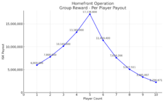 Category:Homefront Operations - EVE University Wiki