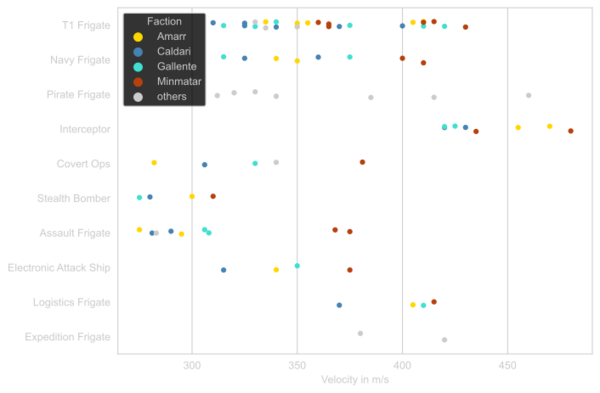 Frigates - EVE University Wiki