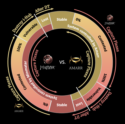 Faction warfare - EVE University Wiki