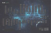 User:Mu'ad Diib/Career Chart - EVE University Wiki