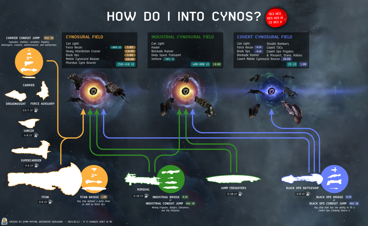 Jump drives - EVE University Wiki