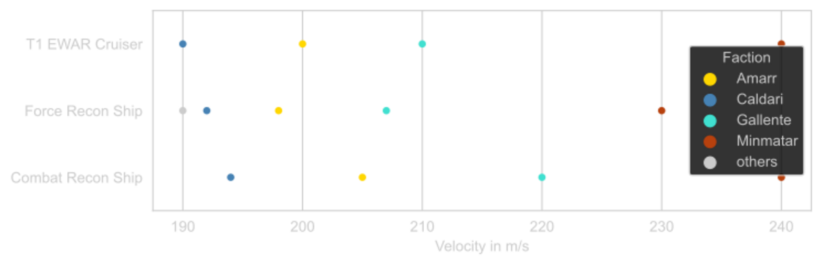 Recon Ships - EVE University Wiki
