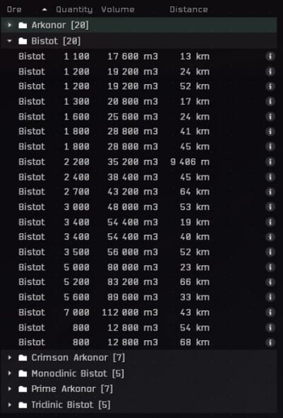 Large Arkonor and Bistot Deposit - EVE University Wiki