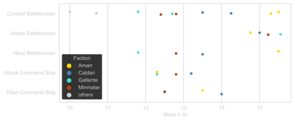 Battlecruisers - EVE University Wiki