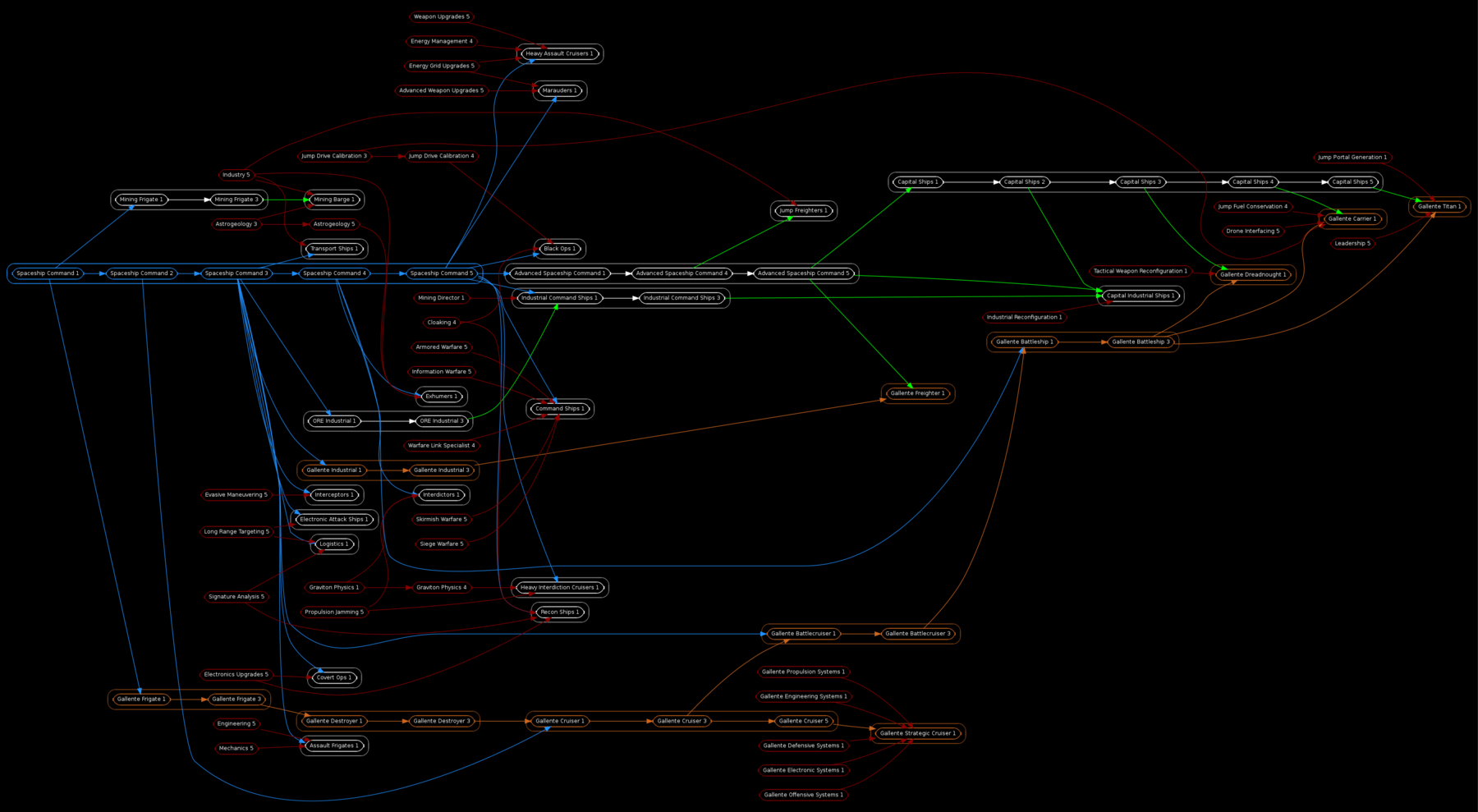 Skill Tree Maps - EVE University Wiki