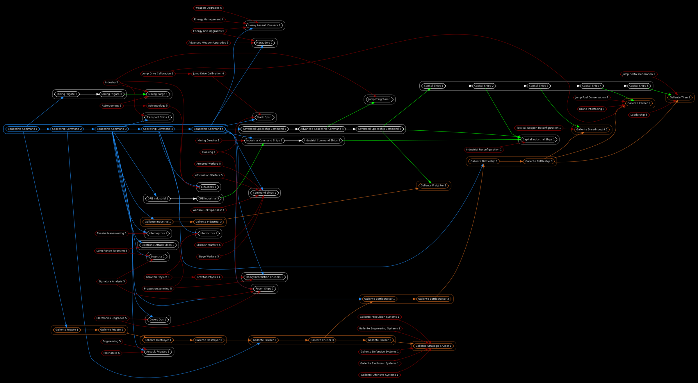 Skill Tree Maps - EVE University Wiki