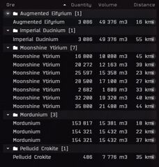 Nullsec Border Rare Asteroids - EVE University Wiki
