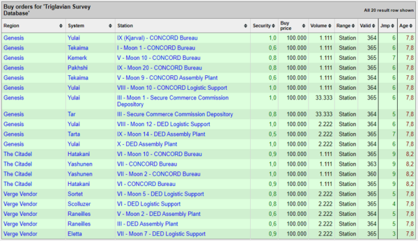 Where to run Abyss - EVE University Wiki